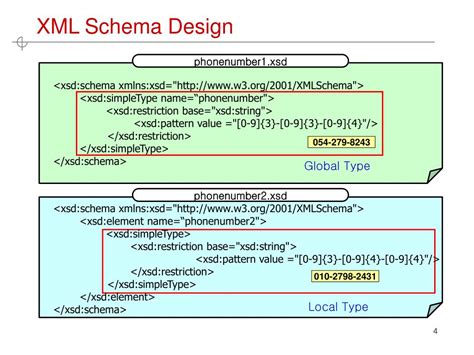 Ppt Xml Schema Design Quality Testing Using Expert System Powerpoint Presentation Id4676087