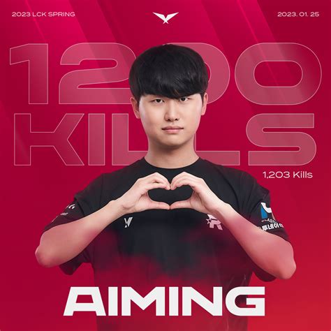 Lck Kt롤스터 Rolster Story Aiming 선수가 Lck 통산 15번째 1200킬을 Facebook
