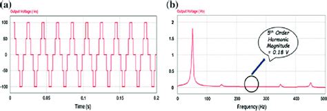 five level output voltage waveform of cascade h bridge inverter with