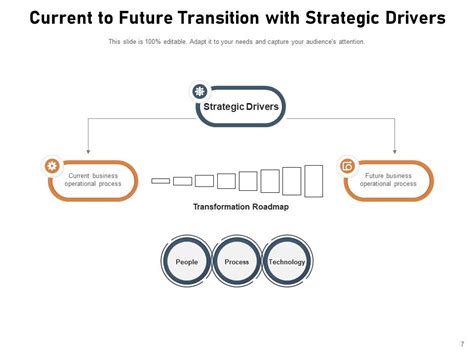 Change Is A Process Business Ppt PowerPoint Presentation Complete Deck