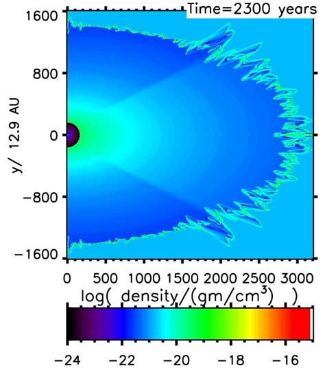 Cross Sectional Distributions Of Density For Vw 140 Km S −1 Winds