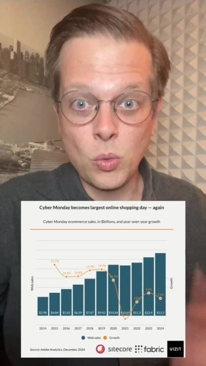 Digital Commerce 360 On Linkedin Ecommerce Holidays2024 Cybermonday Onlineretail Retail