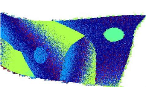 High Error Variance Download Scientific Diagram