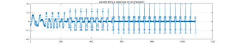 Fpga视觉从入门到放弃——削苹果剩下的小波矩 Csdn博客