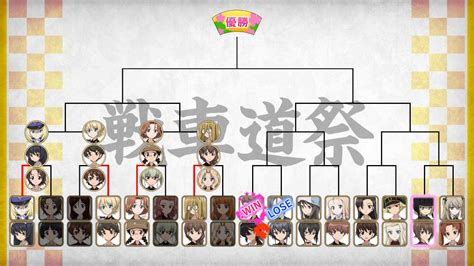 Dx Girls Und Panzer Dream Tank