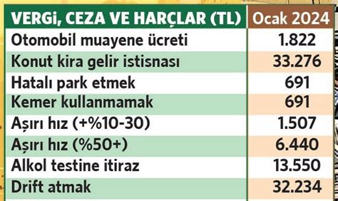 2024 CEZA VE VERGİ VE HARÇLARA REKOR ZAM