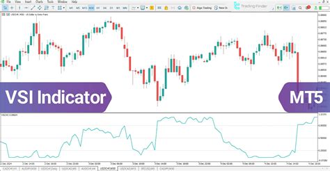 Volatility Switch Indicator Vsi In Mt5 Free Download