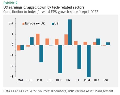 Equity Outlook Battling The Headwinds