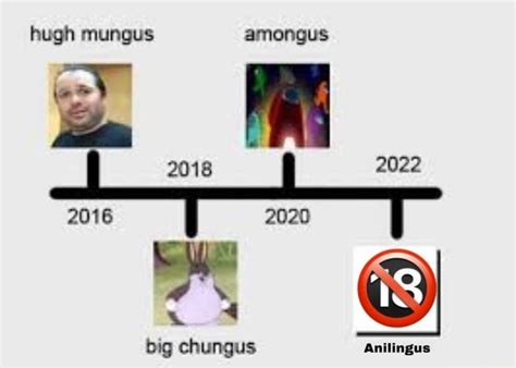 Hugh Mungus Amongus Ex Big Chungus Anilingus Ifunny