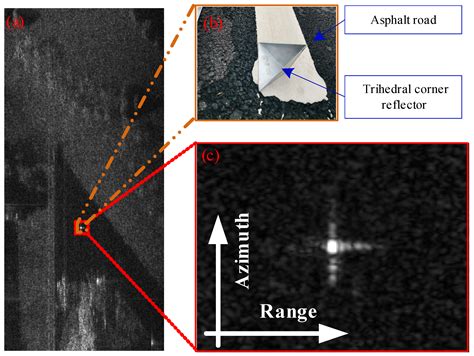 Remote Sensing Free Full Text A W Band Active Phased Array Miniaturized Scan SAR With High