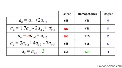 数学代写ode代写ordinary Differential Equations代考math745 Associatfd Ifgendre