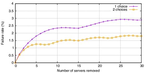 Example Permutation Tables P I And Lookup Table T C 2 M 7 N