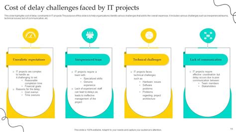 Cost Of Delay Powerpoint Ppt Template Bundles Ppt Template