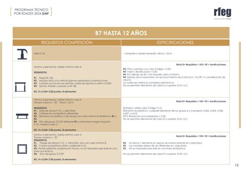 Gimnasia Femenina Ejercicios Por Niveles De Gimnasia Artística Gaf Gimnasia Artística