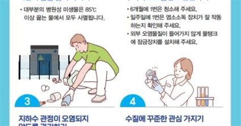 부산 지하수 노로바이러스 오염 조사 결과 안전