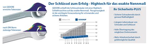 Gedore Spanner Set With Ring Ratchet Amazon De Diy And Tools