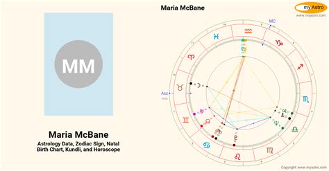 Maria Mcbanes Natal Birth Chart Kundli Horoscope Astrology Forecast