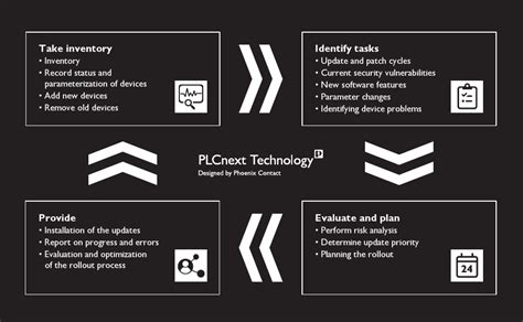 Device And Update Management Plcnext Technology