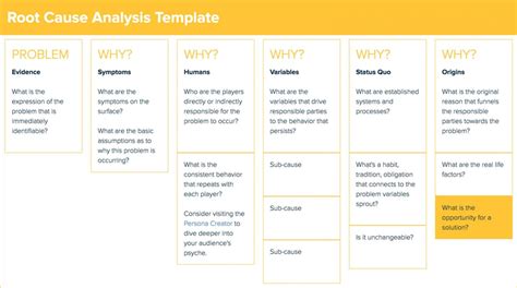 8d Root Cause Analysis Template
