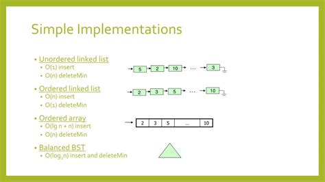 ppt priority queues heaps powerpoint presentation free download