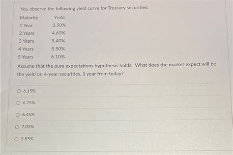 Solved You Observe The Following Yield Curve For Treasury