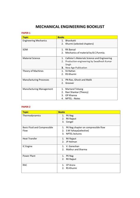 Pulkit Singh Upsc Marksheet Age Notes Biography Ias Bio