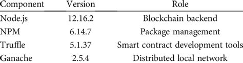 Summary Of Server Component Versions Download Scientific Diagram