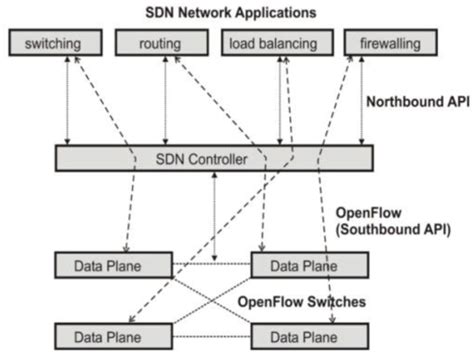 Figure 1 From Bayesian Network Based Optimal Load Balancing In Software