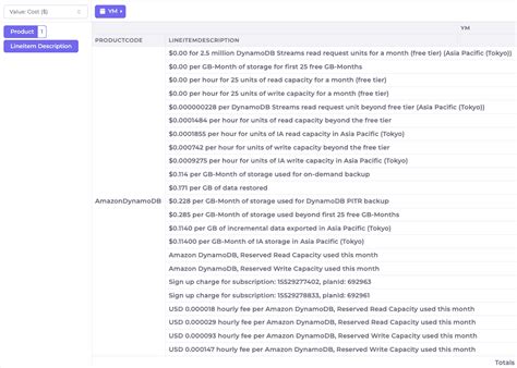 AWS 비용 최적화 Part 버즈빌은 어떻게 월 억 이상의 AWS 비용을 절약할 수 있었을까