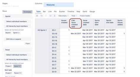 Get Issue Creation Date For Issues Created In A Sprint After That Sprint Has Started Questions