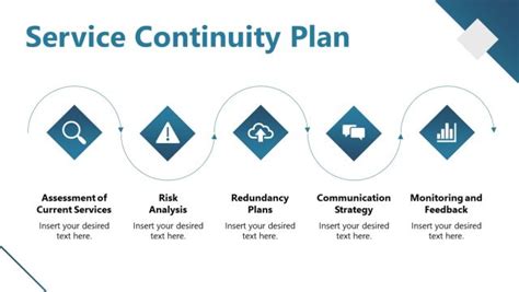 service continuity plan client migration template slidemodel
