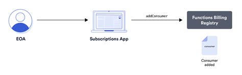 chainlink functions architecture chainlink documentation