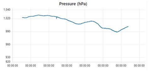 Chart Time Ticks On X Axis All Zeros After 7th Day Issue 802 Node
