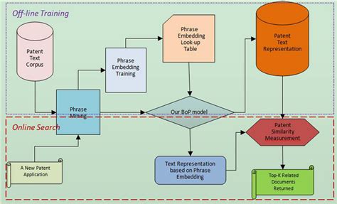Two Stages For Our Patent Prior Art Search System Download Scientific