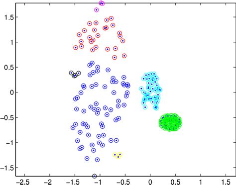 Figure 2 From Two Measurement Set Partitioning Algorithms For The