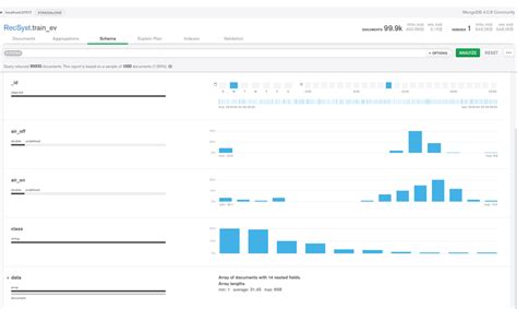 figure appendix a 1 this figure shows mongodb compass automatically