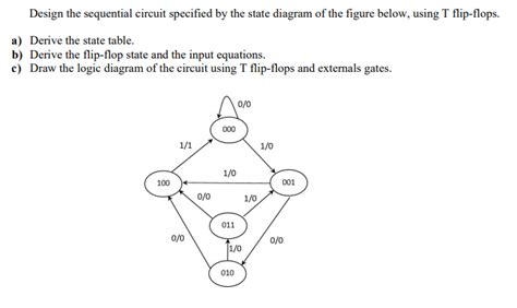 Solved Design The Sequential Circuit Specified By The State Chegg