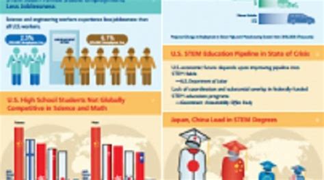 Building A Relevant Stem Workforce Plant Services