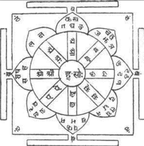 Matrika Yantra In Hinduism Esoteric Drawing Of Matrikas Or Letters Of