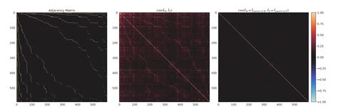 Ontology Topology In Language Models