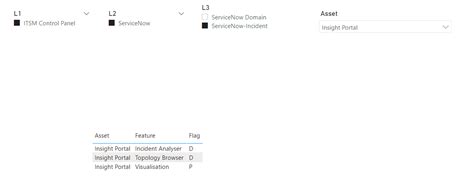 Unpivoting Table With Categories On Multiple Headers Power Query Enterprise Dna Forum