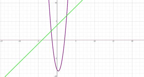 Algebra