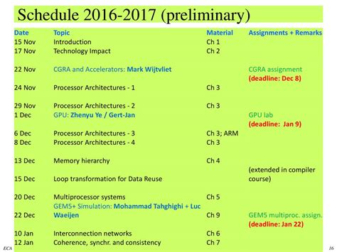 Embedded Computer Architecture 5sia0 Overview Ppt Download