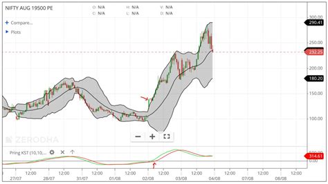 Nifty Options Trading Using Volume Profile Catching Reversals