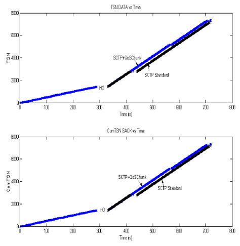 Congestion Control Parameters In The Case Of EGPRS WLAN Handover Download Scientific Diagram