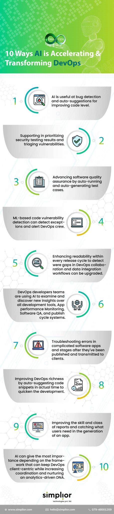 Ways Ai Is Accelerating Transforming Devops Simplior Technologies