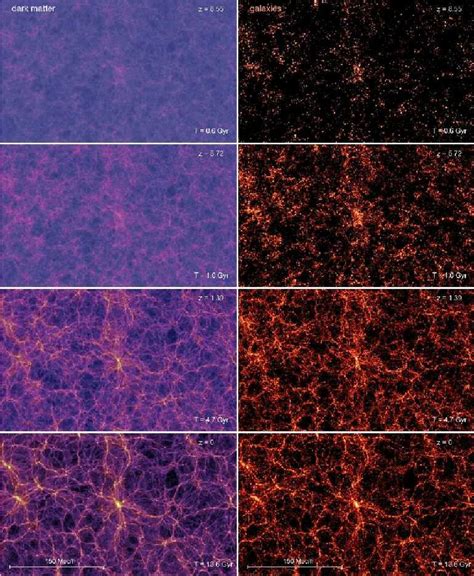 Variance Of The Weak Lensing Shear As A Function Of Top Hat Smoothing Download Scientific