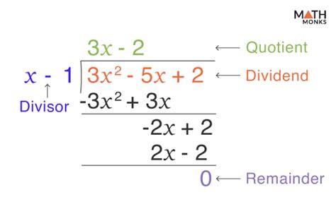 Long Division Method Of Polynomials Examples Steps Diagrams