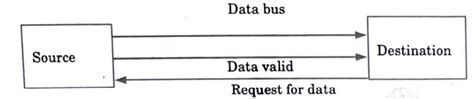 Last Year Computer Organization And Architecture Question Paper Aktu