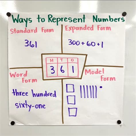 Expanded Form 3rd Grade Quiz Wayground Expanded Form 3rd Grade Quiz Wayground